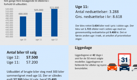 Dansk Bilbrancheråd - forside | Dansk Bilbrancheråd