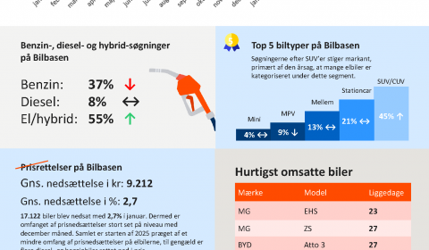 Dansk Bilbrancheråd - forside | Dansk Bilbrancheråd
