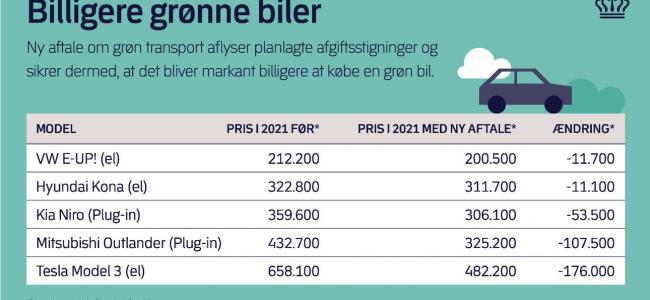 Dansk Bilbrancheråd - forside | Dansk Bilbrancheråd